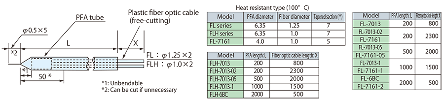 FL-7161-1 | TAKENAKA ELECTRONIC INDUSTRIAL CO.,LTD.