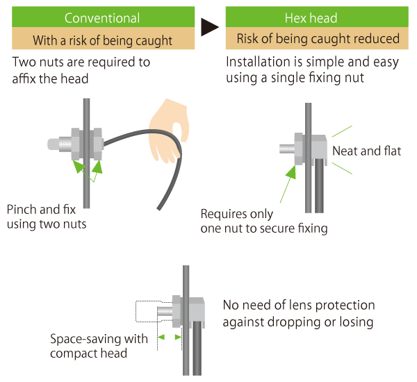 FNU-T5NYBC | TAKENAKA ELECTRONIC INDUSTRIAL CO.,LTD.