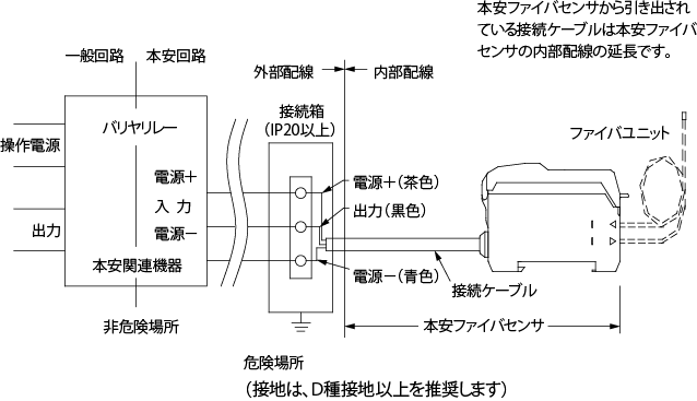 XF12R(KCS) | 竹中電子工業株式会社 | 光電子センサーとセンサーシステムのパイオニアメーカー